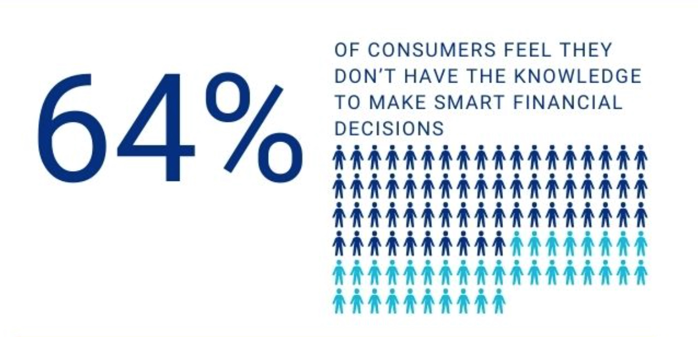 New Report Highlights Financial Literacy Challenges » CBIA