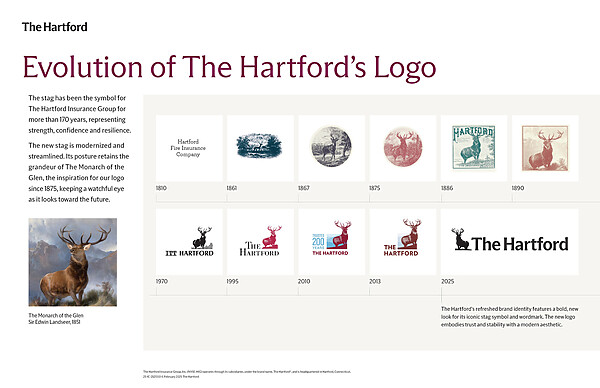 The Hartford Unveils Brand Refresh » CBIA
